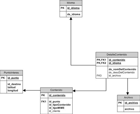 c ado entity framework linq select multiples