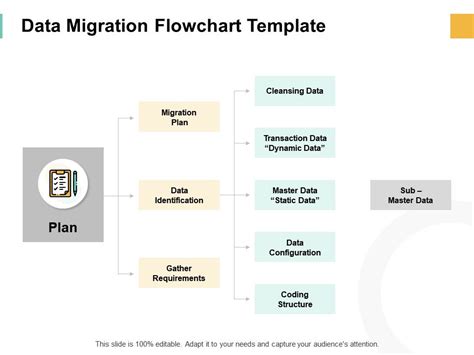 data migration flowchart template static data ppt powerpoint slides
