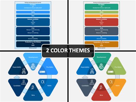 software release lifecycle powerpoint template sketchbubble