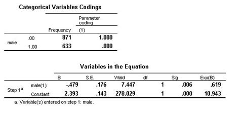 blocks and other questions about logistic regression with
