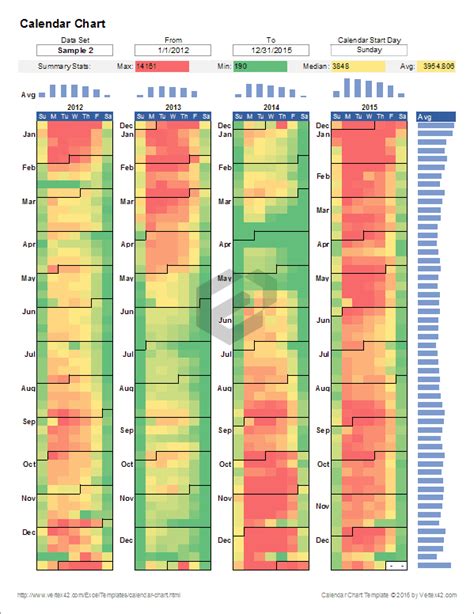 Calendar Heat Map Free Excel Templates And Dashboards