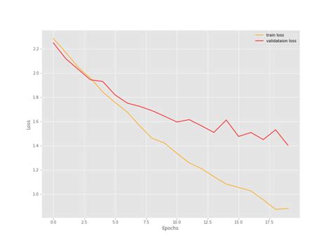 image classification using tensorflow on custom dataset debuggercafe