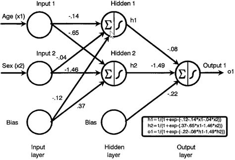 architecture of a typical shallow neural network download scientific