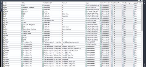 solved description keys settings autodesk community