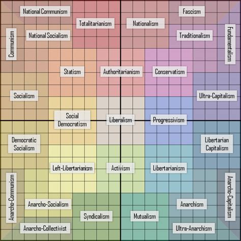 what is your political alignment aron ra