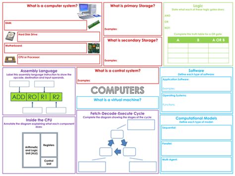 edexcel gcse computer science revision poster templates teaching