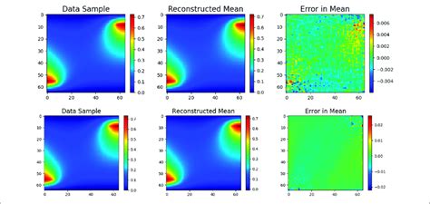 Top Reconstruction Accuracy Of A Test Sample On Trained Vae Without