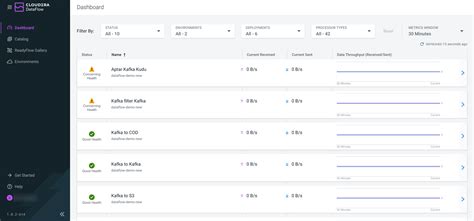 monitor health of deployments
