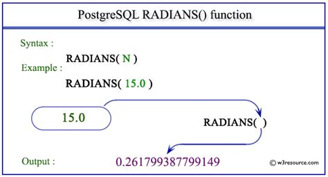 postgresql radians function w3resource