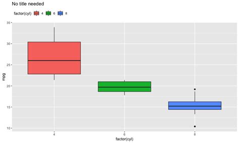 r ggplot position legend in top left stack overflow
