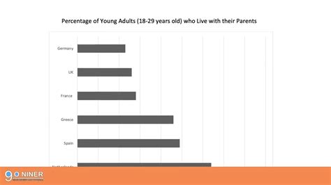 On The Spot Ielts Writing Task 1 Bar Chart Youtube