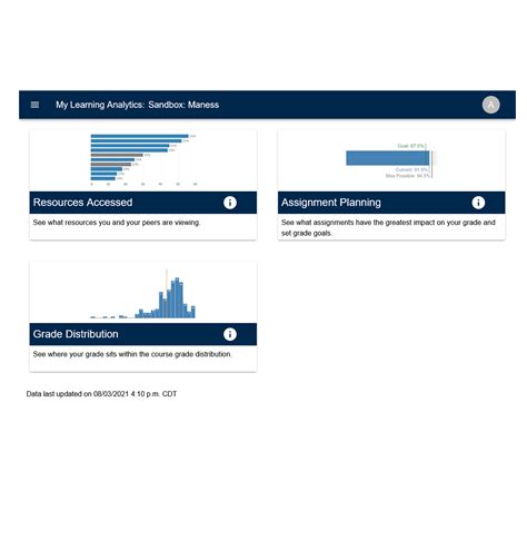 articles byte into learning analytics with tech bytes center for