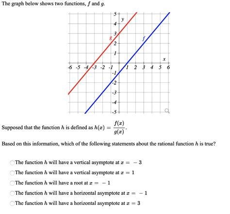 Solved The Graph Below Shows Two Functions F And G 5 Y 4 3