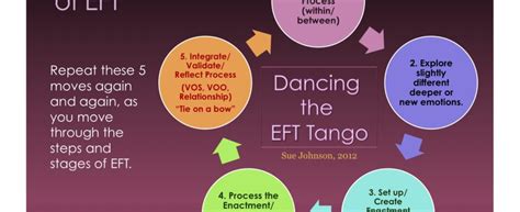 The Eft Tango Dr Rebecca Jorgensen
