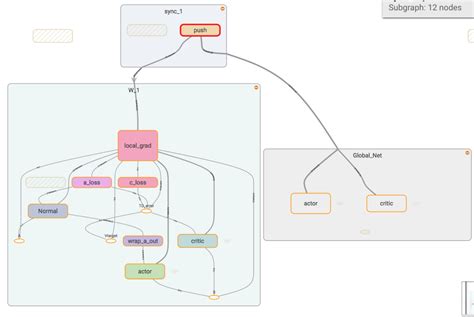 asynchronous advantage actor critic a3c tensorflow 强化学习