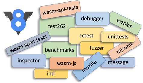 testing the v8 javascript engine in this blog post i ll summarize the