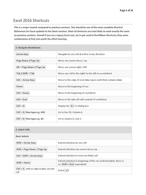 big list of excel keyboard shortcuts keyboard shortcut microsoft excel