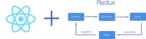 managing your react state with redux by onsen ui and monaca team the