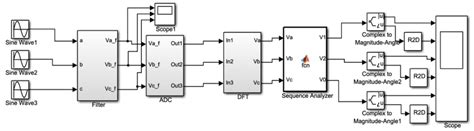 matlab simulink model of pmu download scientific diagram