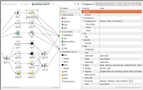 apache oozie a concise tutorial just an hour acte