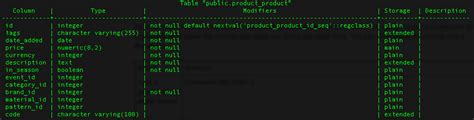 strange postgresql “value too long for type character varying 500