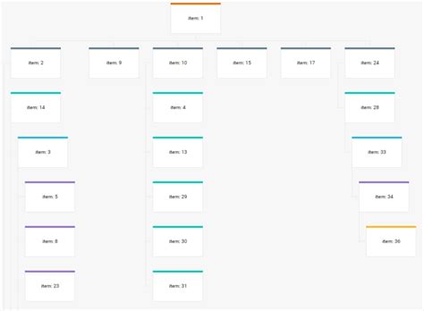 dhtmlxdiagram 1 0 is out use robust javascript org charts