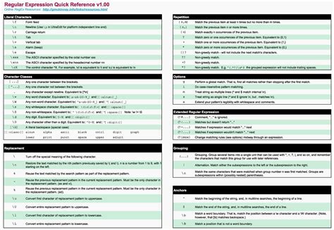 explore regex cheat coding cheat and more regular