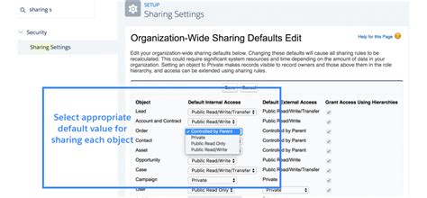 salesforce data security model — explained visually salesforce