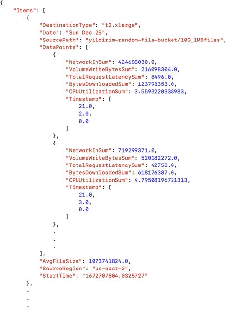 excerpt from transformed multi variate time series dataset download