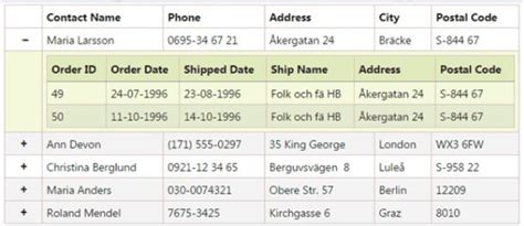 ngx datatable tutorial i decoration ideas