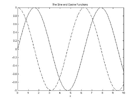 matlab