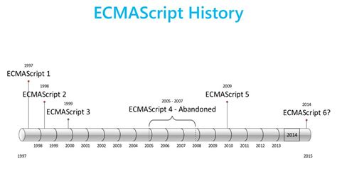 ppt ecmascript 6 powerpoint presentation free download id 4244430