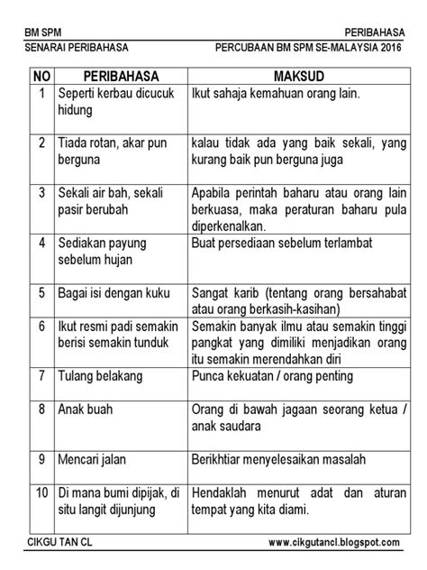 Maksud Dalam Bahasa Melayu Senarai Peribahasa Melayu