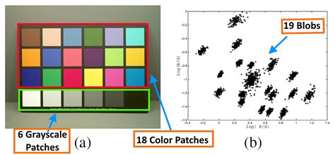 how to plot image log chromaticity plot in python opencv stack overflow