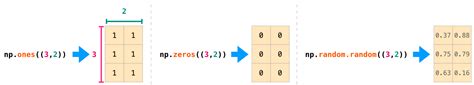 numpy slides