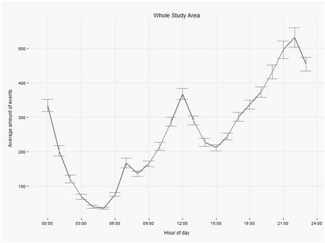 r width of error bars in line plot using ggplot2 stack
