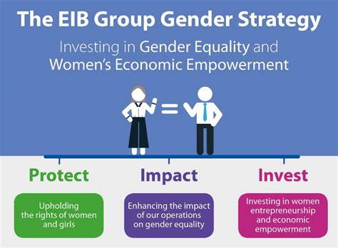 Gender Equality And Womens Economic Empowerment