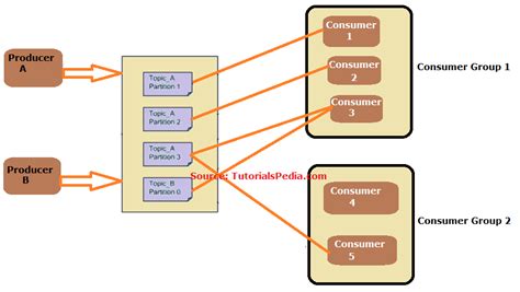 kafka introduction kafka architecture kafka use cases