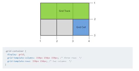 the complete guide to css grid by codrops web design