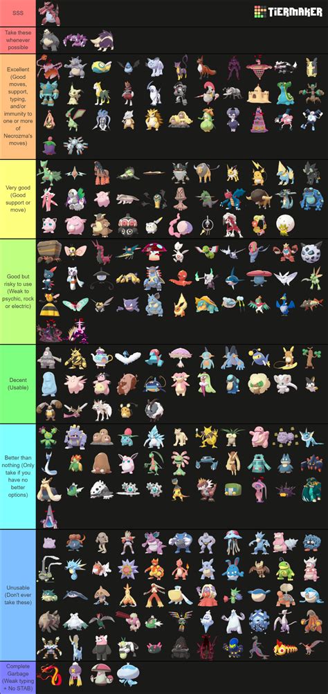 Pokemon Dynamax Adventure Pokemon Tier List Community Rankings