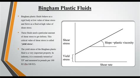 Lecture 3 B Bingham Plastic Fluid And Plastic Viscosity Module 1