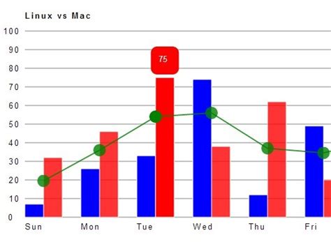 jquery bar chart plugins jquery script