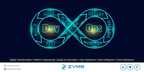 devops in 2020 digital transformation cloud platform how to plan