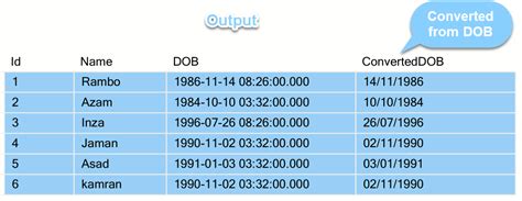 convert function in sql server atnyla