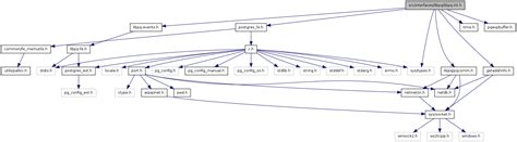 postgresql source code src interfaces libpq libpq int h file reference