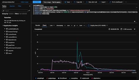 azure monitor insights analytics service does not let to group series