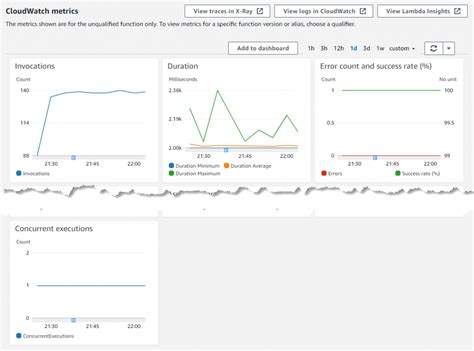 using amazon mq as an event source for aws lambda aws compute blog
