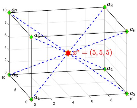 Mathematics Free Full Text Strong Convergence Of Modified Inertial