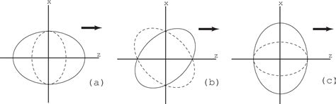 Figure 1 From Polarization Modes Of Gravitational Waves In Three
