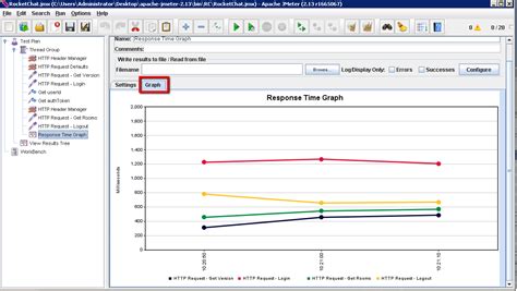 module 5 running our performance tests with jmeter test management